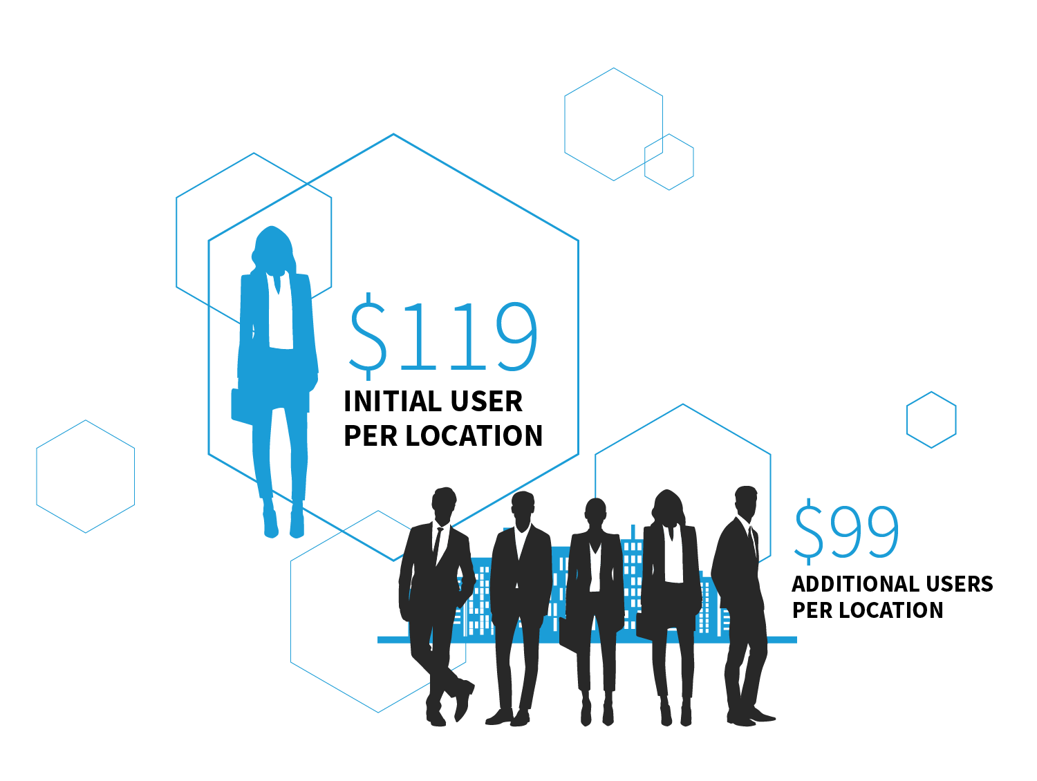 Retail Pro| Point Of Sale Software for retail| No.1 POS in KSA
