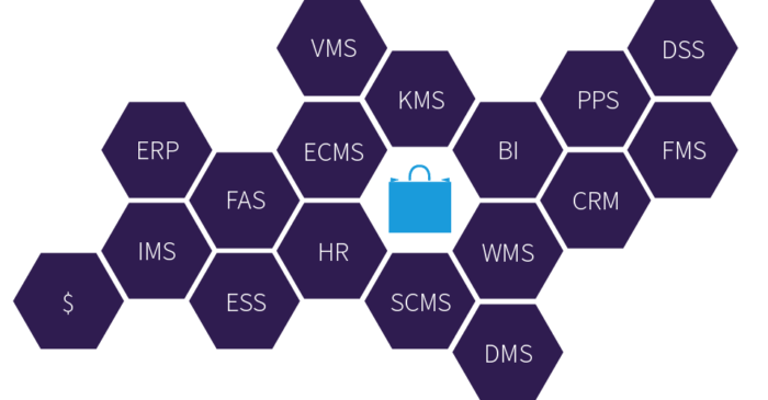 Retail Pro| Point Of Sale Software for retail| No.1 POS in KSA